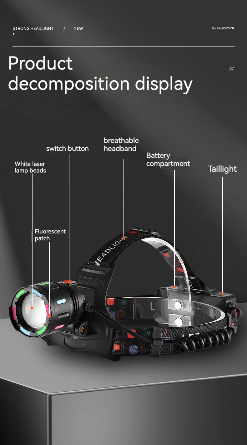 High Quality White Laser Type-C Headlamp Aluminum Alloy Headlamp ...