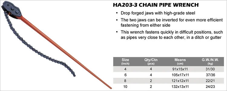 Top Quality Various Types Of Pipe Wrench Manufacturer - Buy American ...