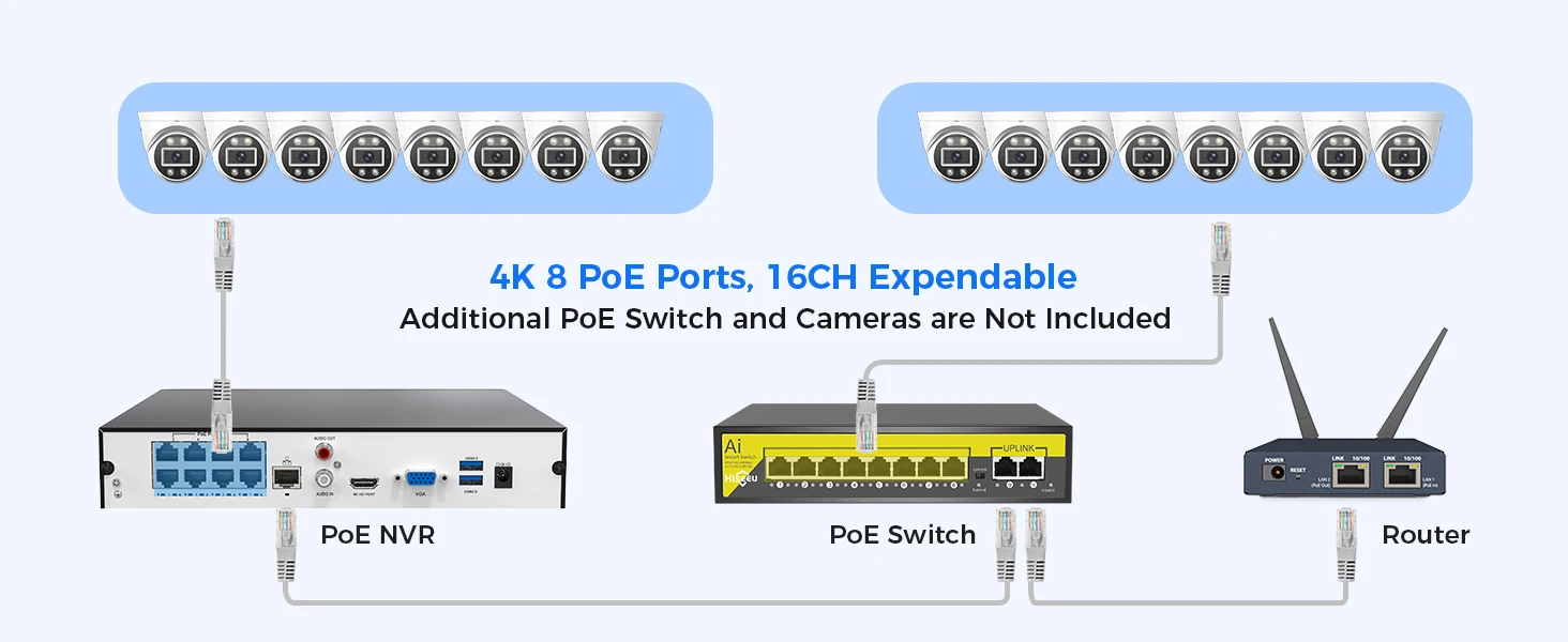 4CH 8CH 16CH Starlight Active Deterrence 4MP 6MP 8MP POE NVR Kit Red ...