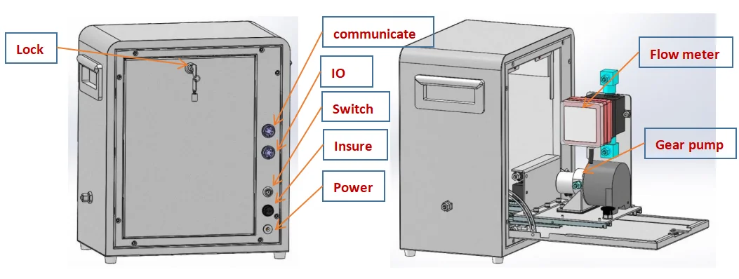 Accurate Measurement Pump And Constant Flow Conveying Pump Control ...