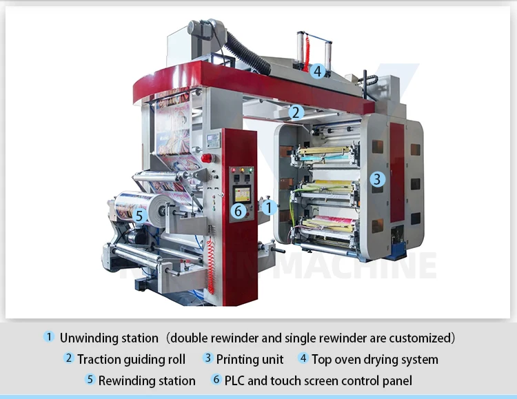 Flexo Printing Machine Pizza Box Printing Machine 6 Color Uv Printing ...
