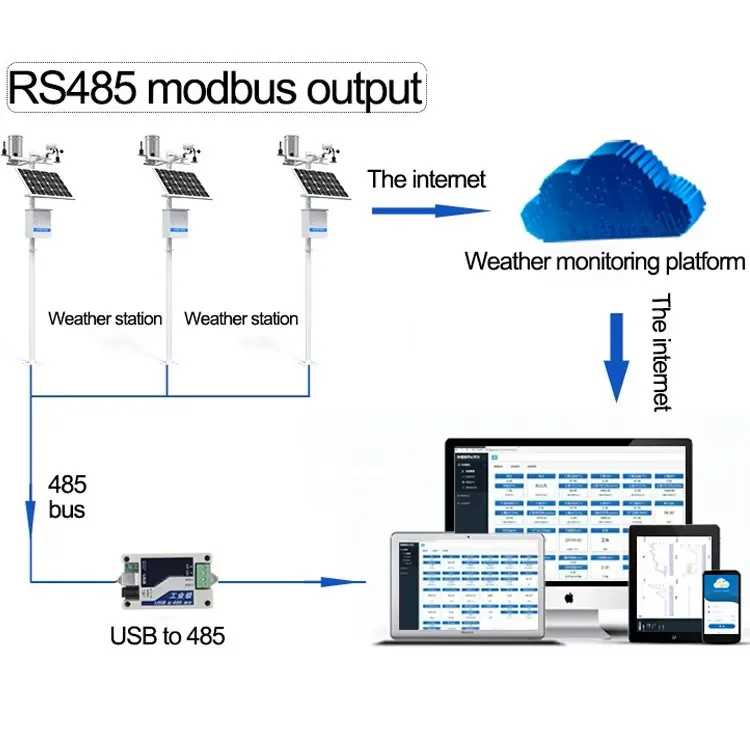 BOY-AWS Professional Solar Pv Outdoor Automatic Wireless Weather ...