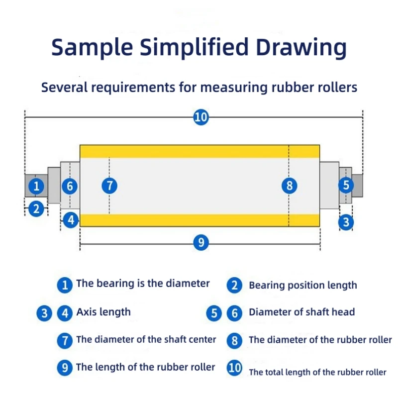 Customized Polyurethane Rubber Roller,Industrial Machinery,Rubber Mesh ...