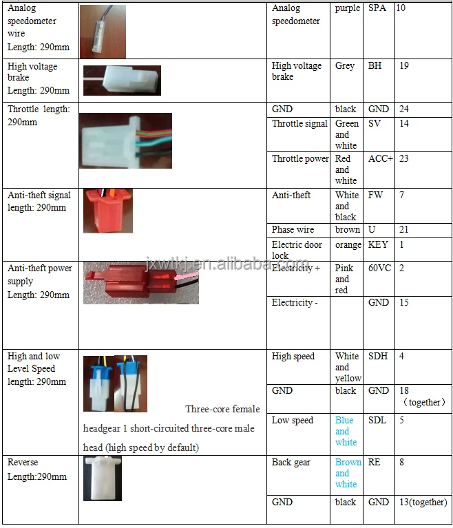 Fardriver Controller ND72450 - 48V-72V 3000W Electric Bike FOC
