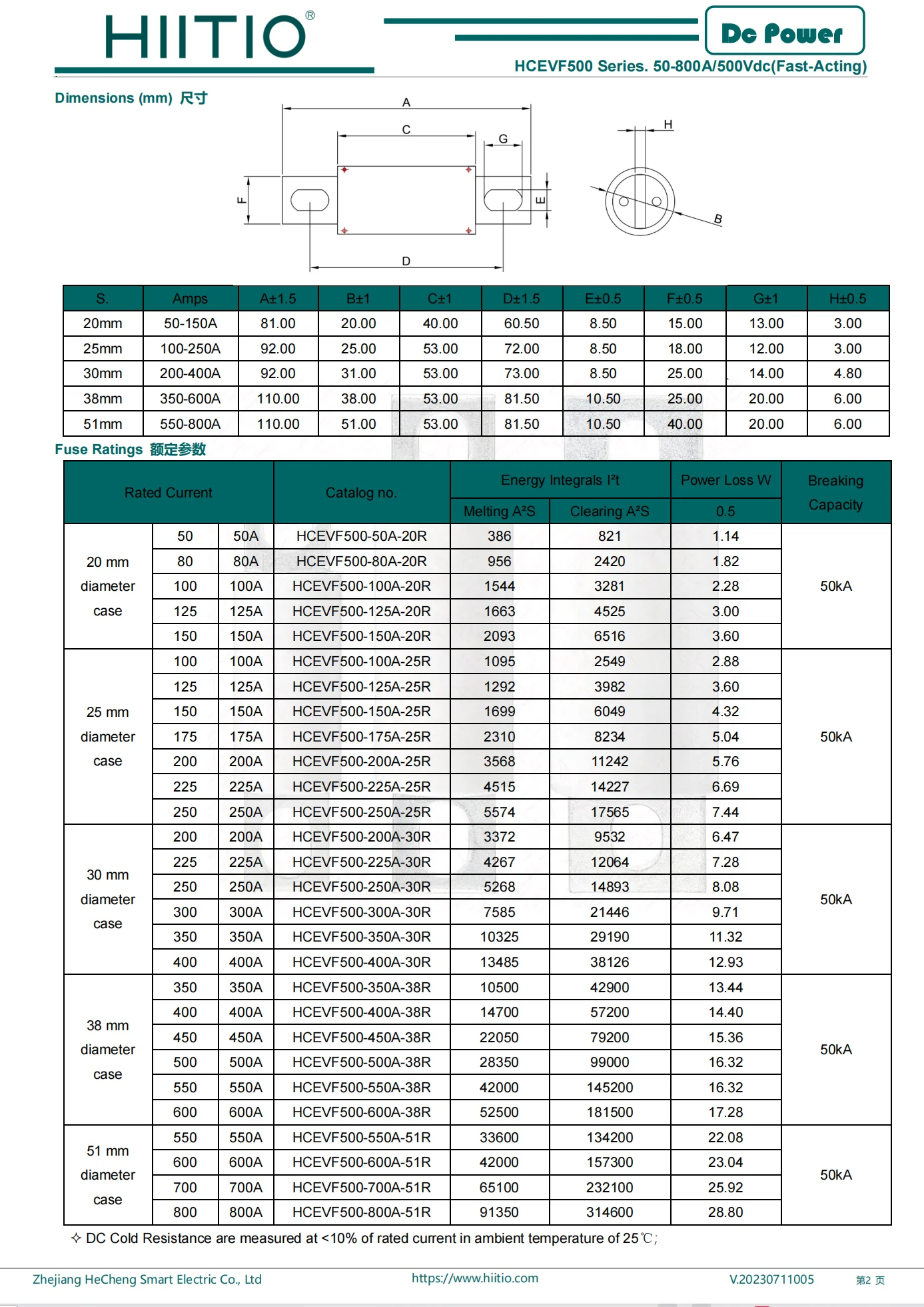 Ce Certified High Voltage Dc Fuse,500v,250a,North American Fiberglass ...