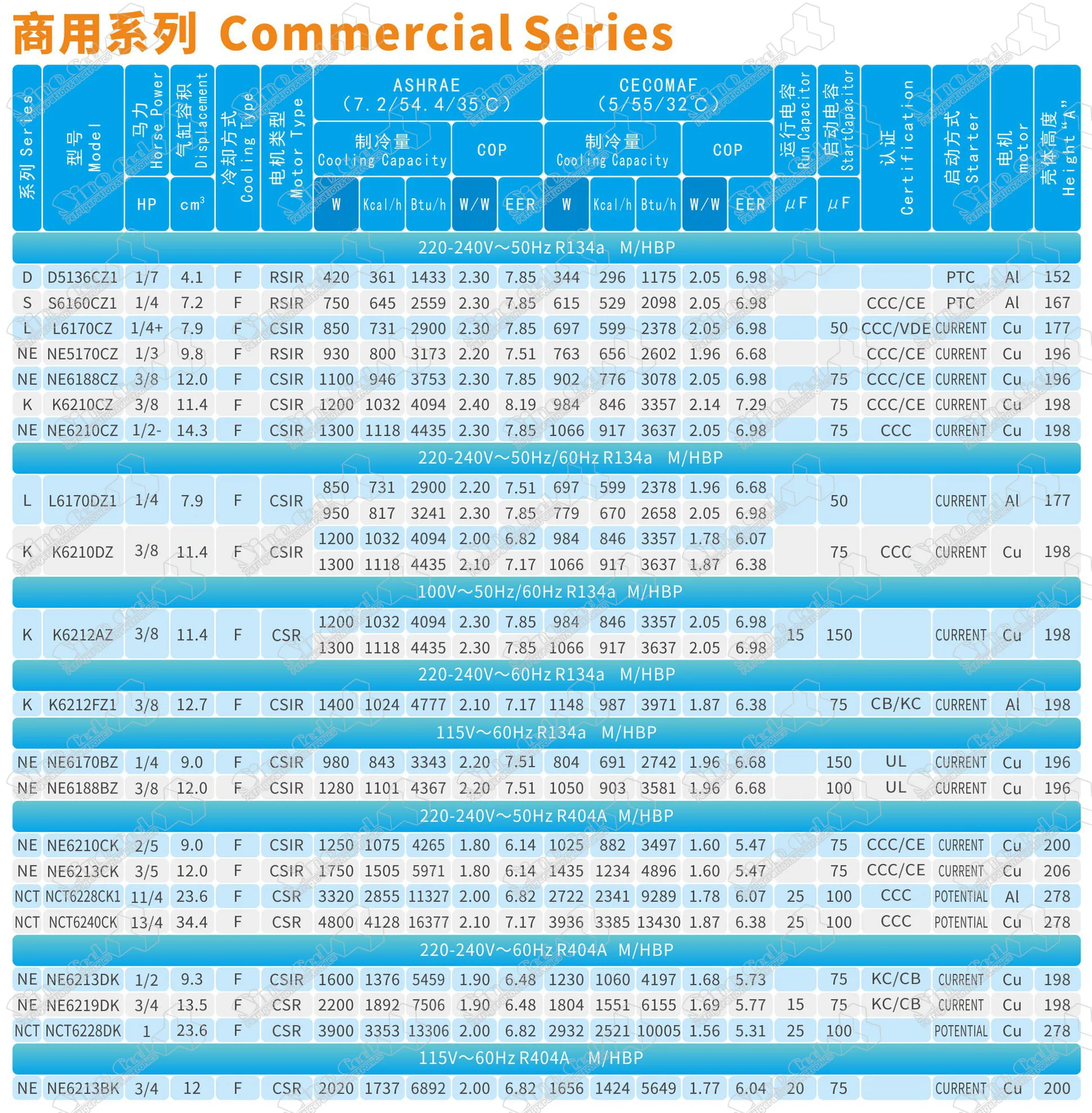 Donper Refrigerator Compressors - High Efficiency & Compatibility