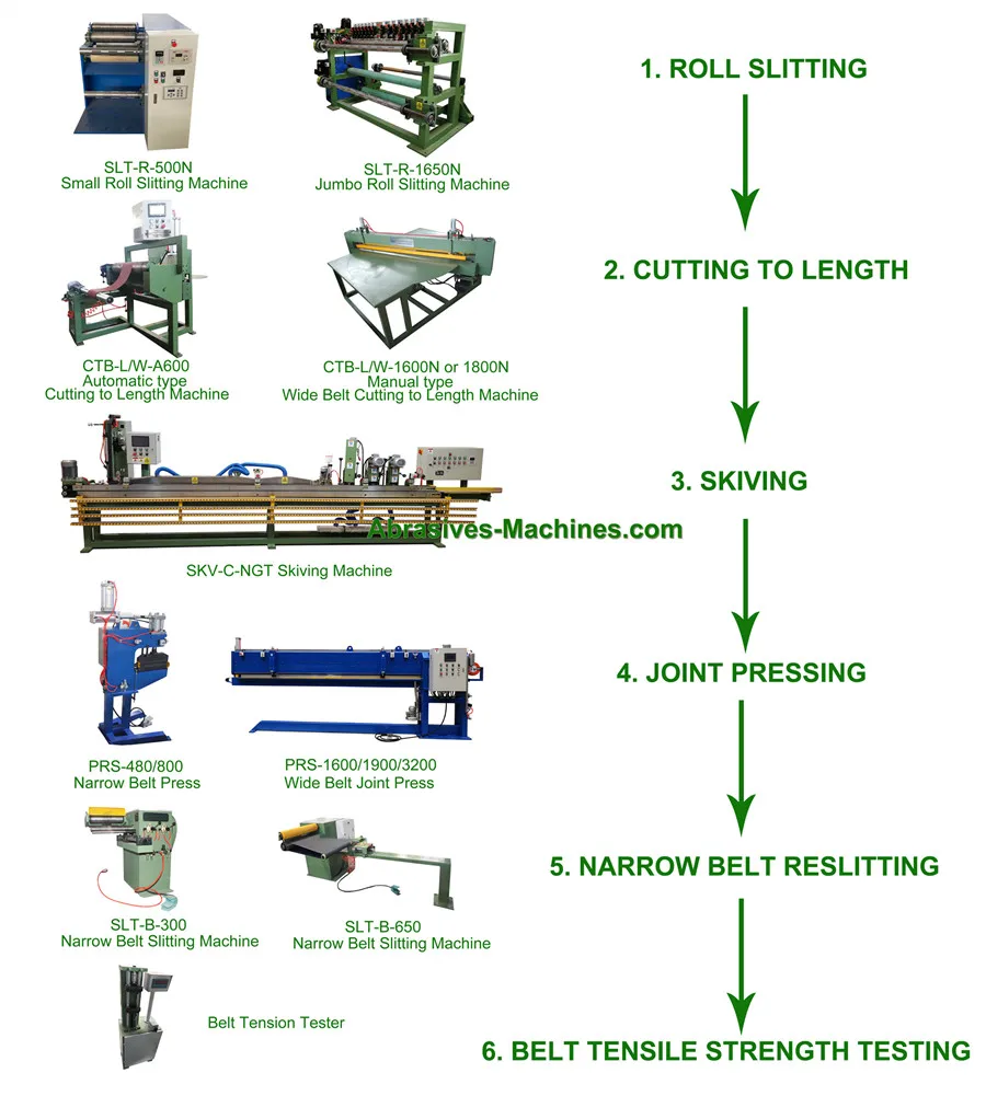 Sandpaper Abrasive Jumbo Roll Slitter - Precision Cutting