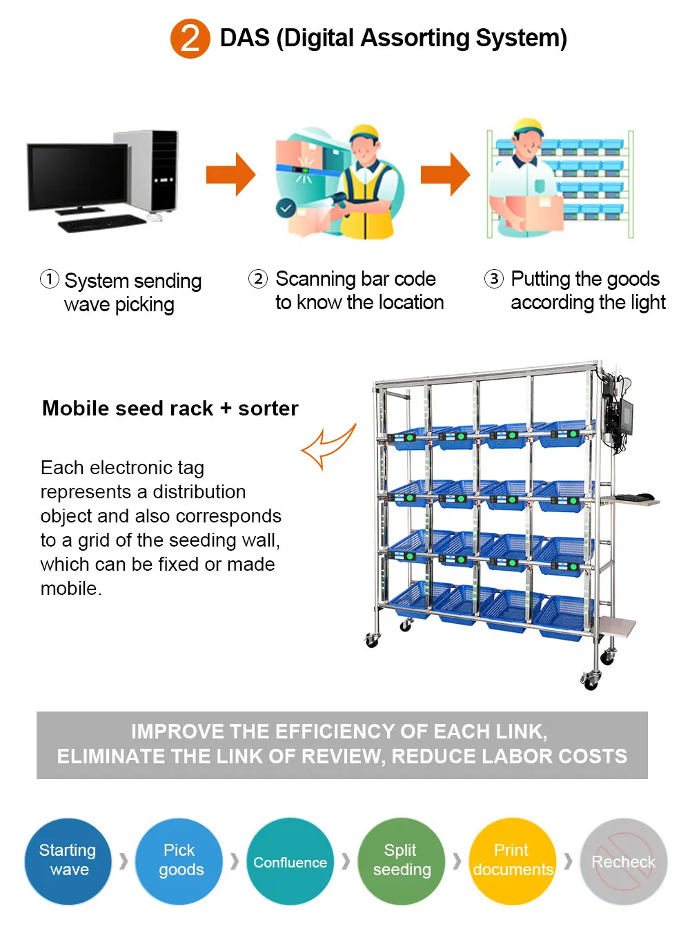 E-Commerce Logistics Parcel Sorting System 2.2-Inch Large Lcd Display ...