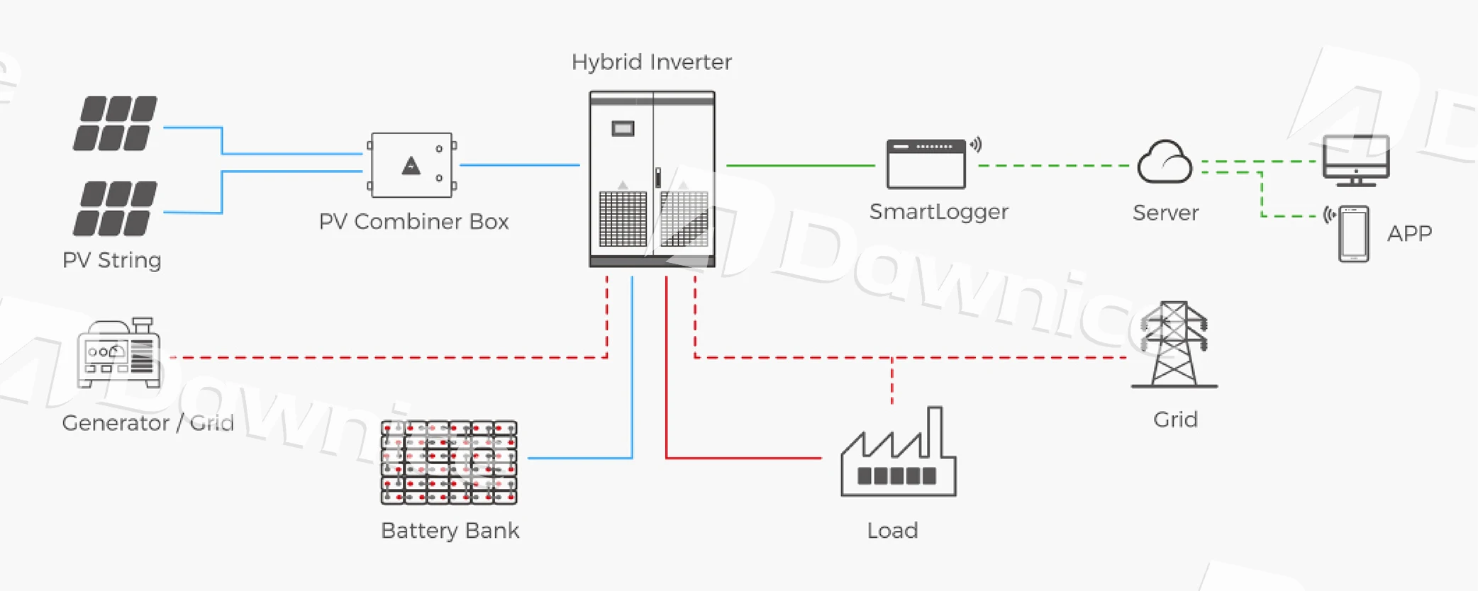 1mwh Grid Solar Panel System - Efficient Energy Storage