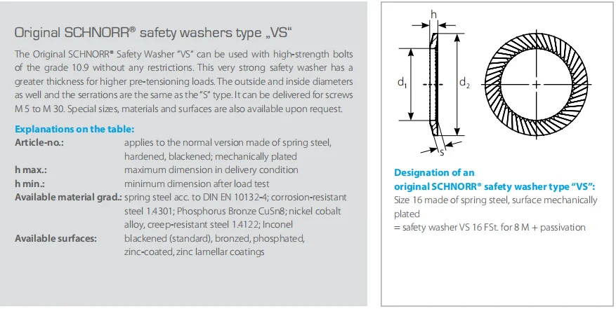 Schnorr Wuerth S24 Safety Washers - Reliable Industrial Solutions