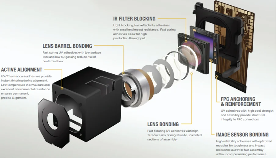 IMX686 64MP AI Facial Recognition Auto Focus Camera Module