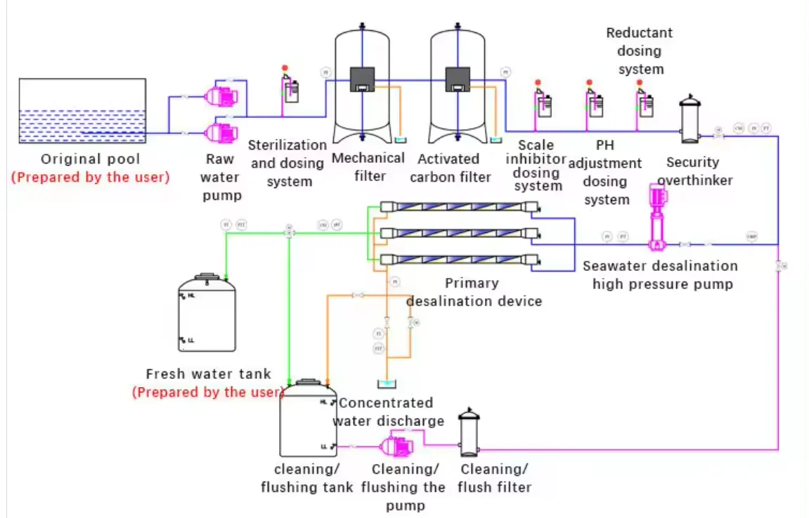 Seawater Remove Salt Desalination Plant Customize Capacity Water ...