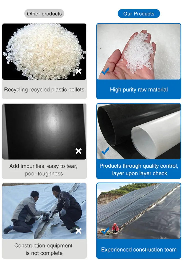 HDPE LDPE LLDPE 1mm Plastic Dam Pond Liner 1.5mm 1.0mm 0.75mm Landfill Biodigester Liner HDPE ...