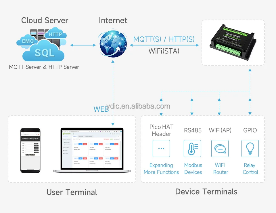 Industrial 6-Channel ESP32-S3 Wifi Relay Module - Smart Control
