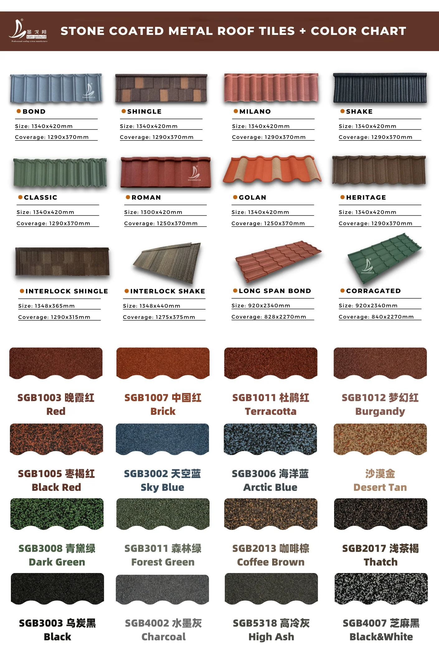 Cheap Step Tiles - Durable Aluminum Zinc Roofing Sheets