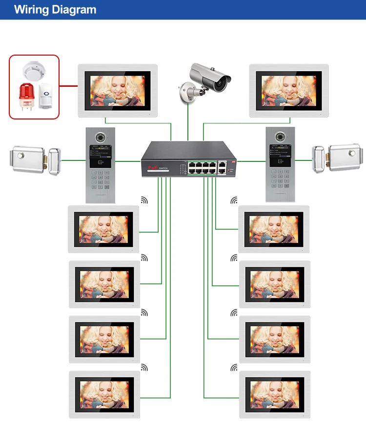 Multi Apartments Intercom System Capacity Touch Screen Wifi Door Bell ...