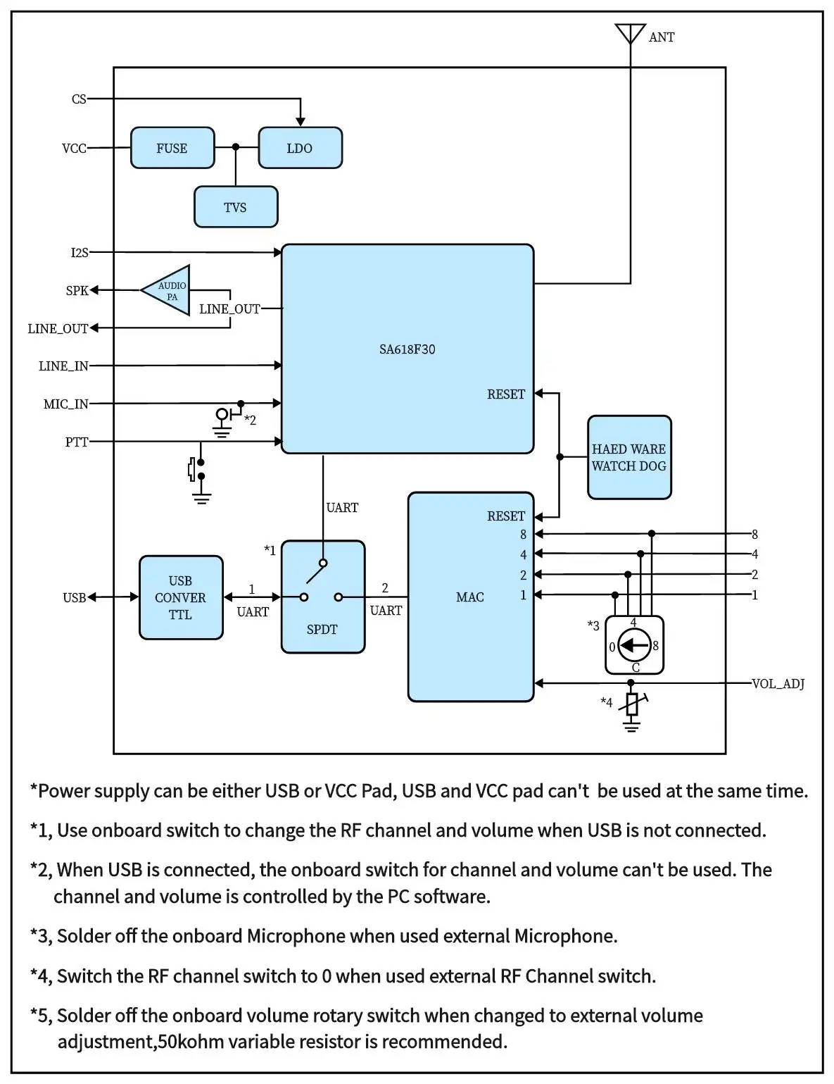 1W High Power Wireless Audio Module for Long-Range Transmission