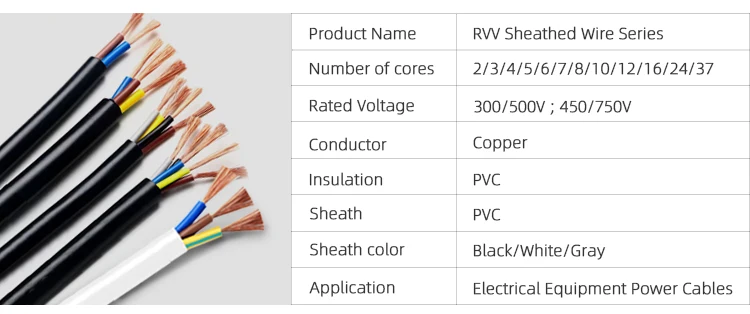 3 Cores Hh05vv-f Power Flexible Rvv Rvvp Copper Core Housing Decoration Electrical Wire 1.5mm 2 ...