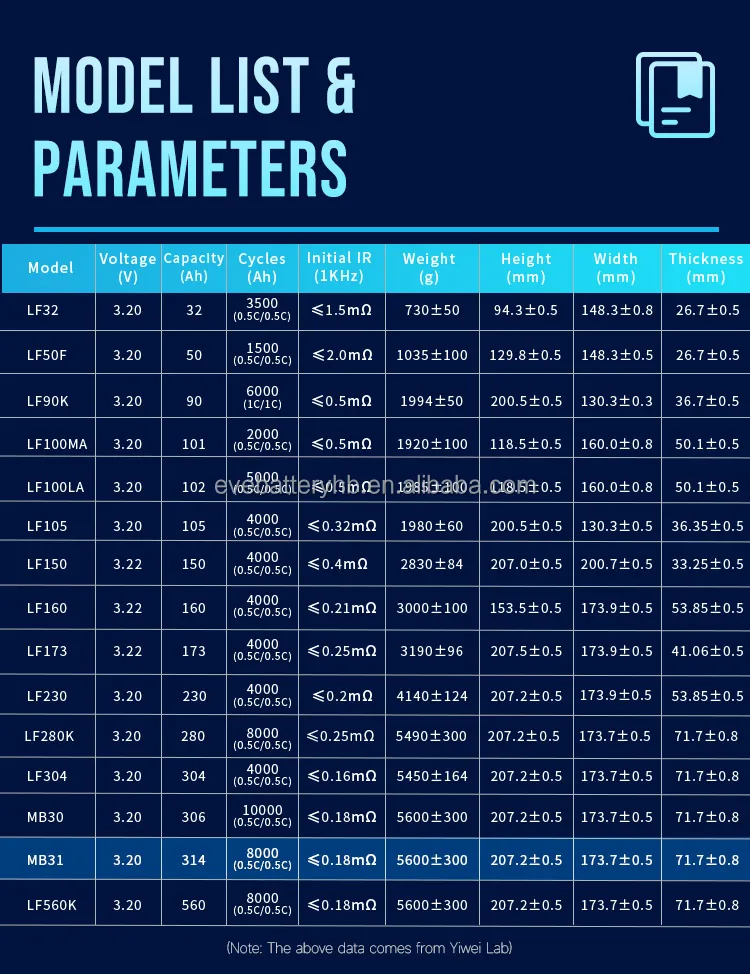 Eve Mb31 314ah 3.2v Lifepo4 Battery Energy Storage System Cell Lifepo4 ...