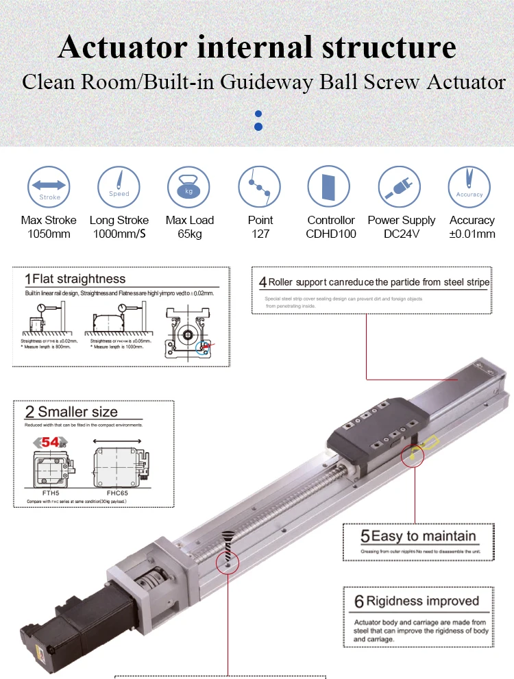High-precision Slide Module 50mm for Industrial Automation