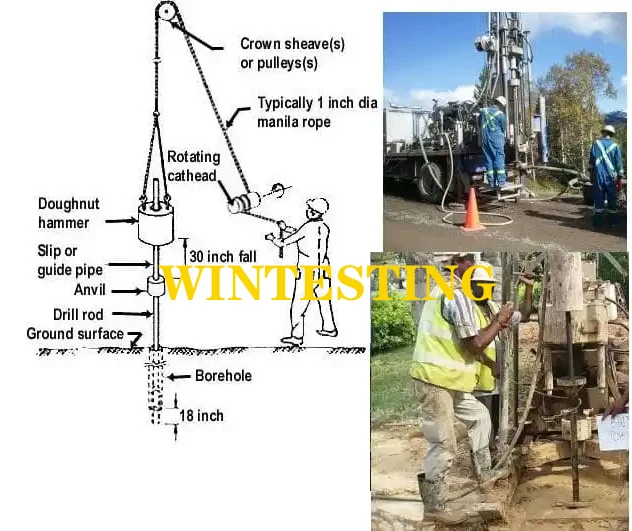 Standard Penetration Test Standard Penetration Test Of Soil - Buy ...