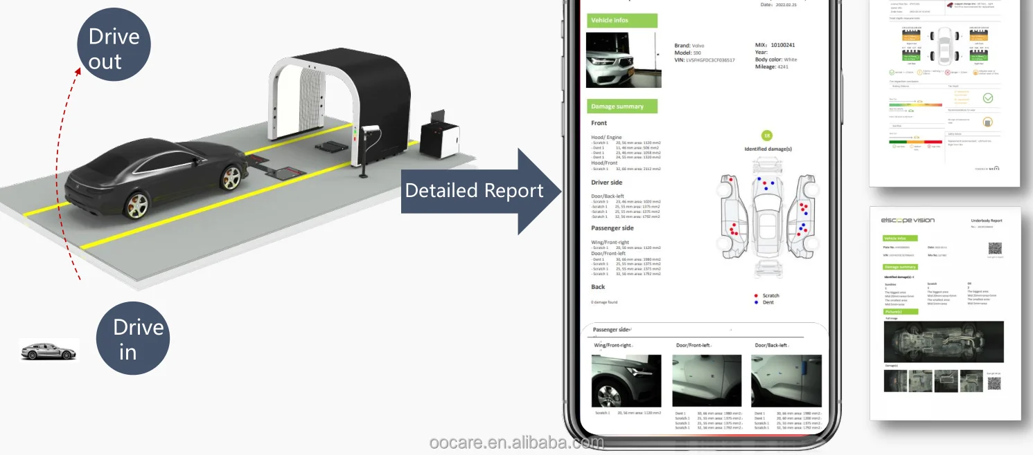 360 Degree Automatic Vehicle Inspection Solution - CN Origin