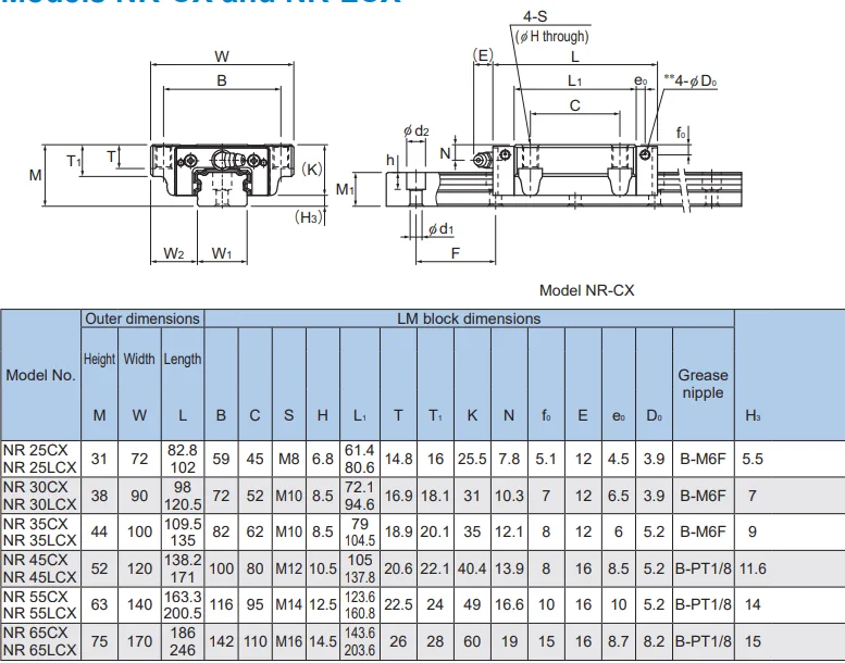 Japan Linear Guide Block Rail Nr30 Nr30cx Nr30cx1uu Nr30cxuu - Buy Cnc ...
