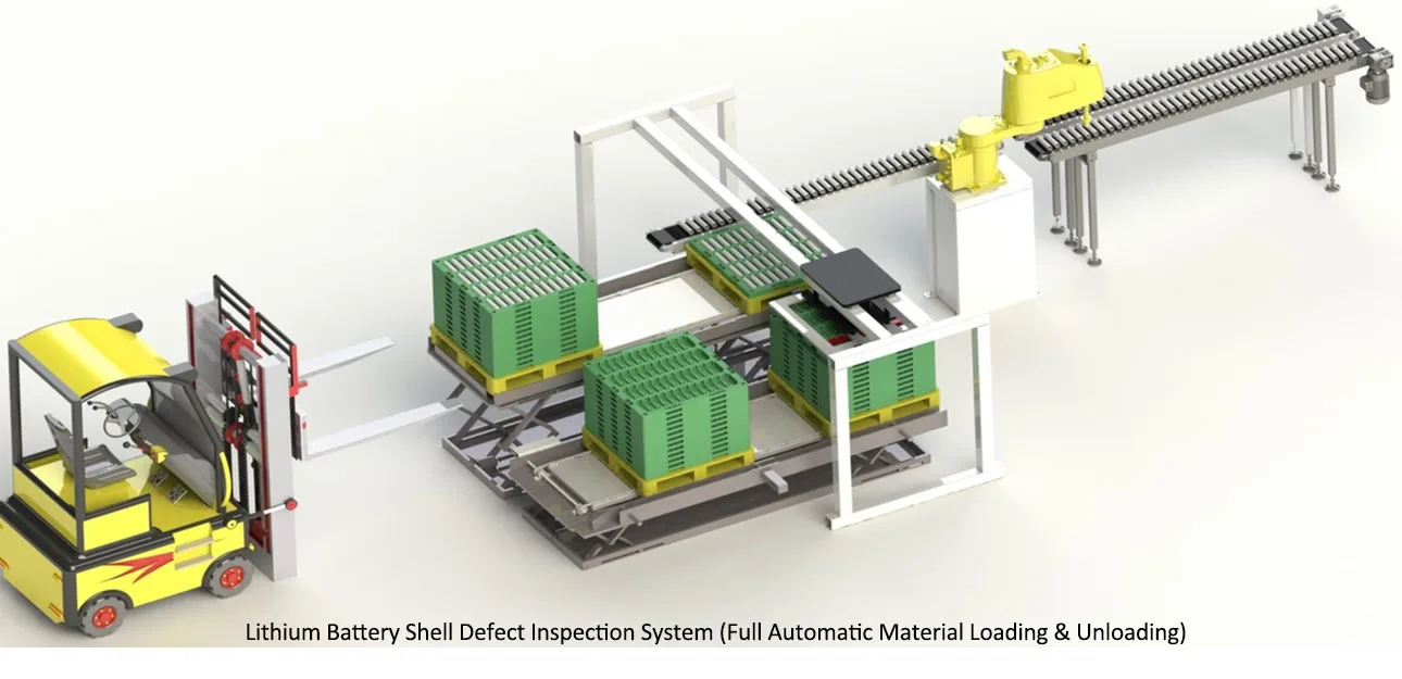 Latest Artificial Intelligence Visual Identification Devices For ...