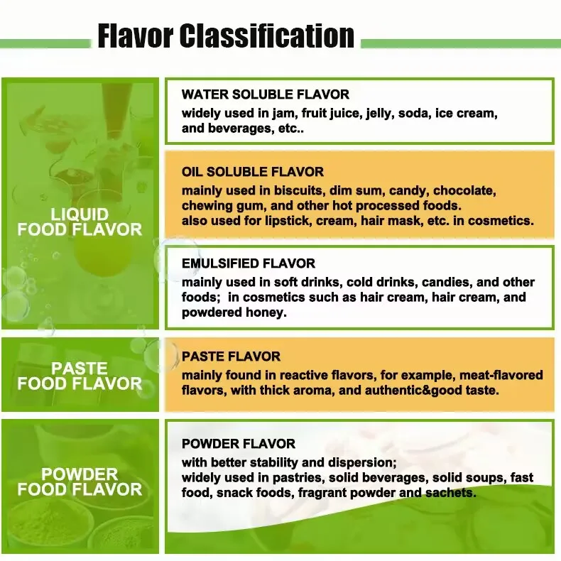 Basil Flavor - High Purity Quality for Food & Tobacco