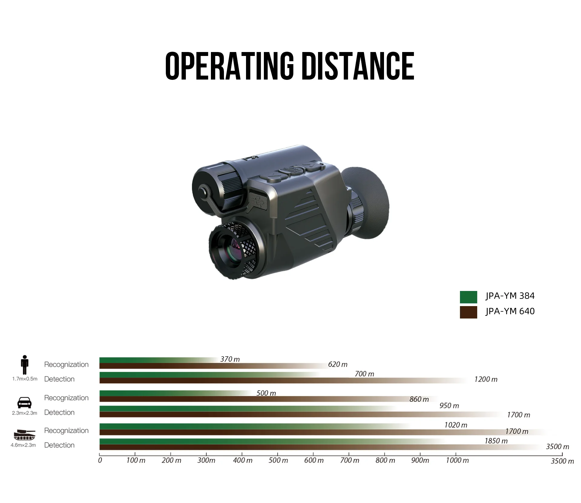 Infrared Thermal Imaging Nvg Helmet Mounted Night Vision Monocular ...