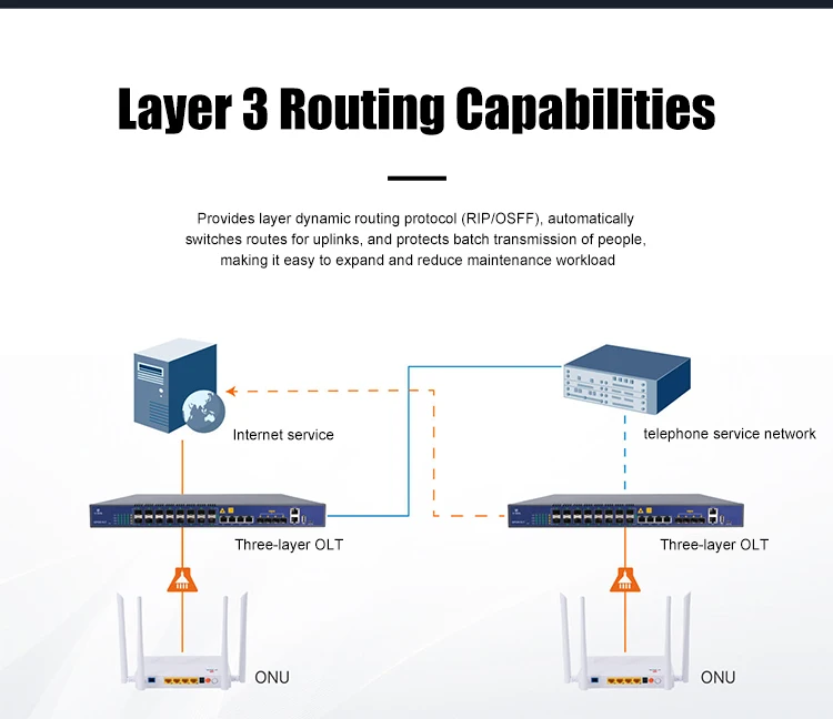 Xgspon Gepon Olt Vsol Ftth Fiber 4 8 Port Olt Snmp Web Cheapest Price 2024 - Buy Xgspon Gepon ...