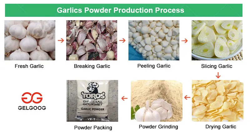 Industrial Garlic Powder Making Machine - High Efficiency