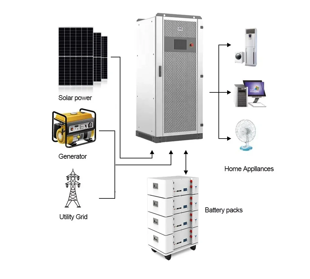 Megarevo MPS Microgrid Series - Hybrid Inverters for Commercial Use
