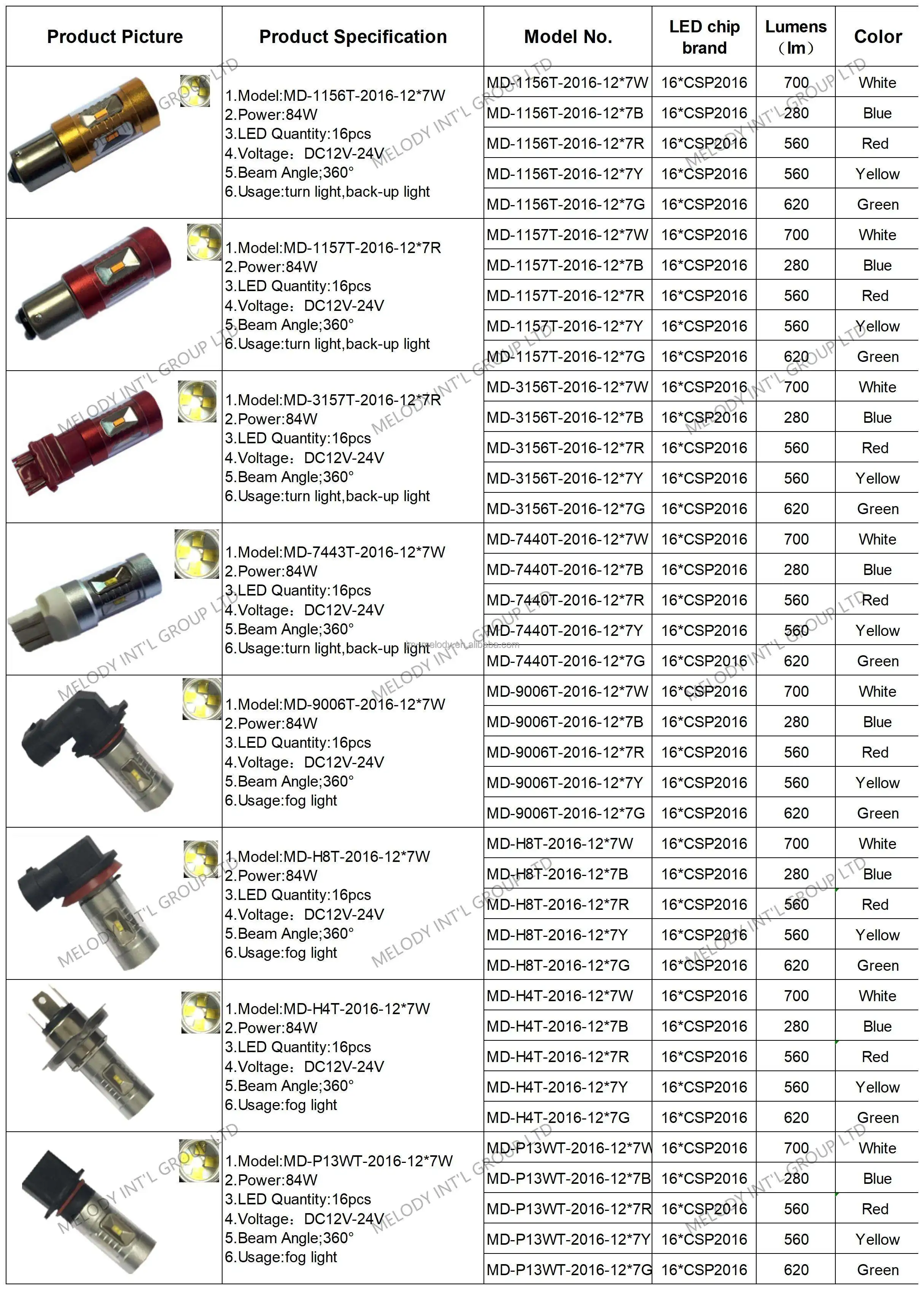 LED Bulb P28S 5W - Efficient Marine Navigation Lights