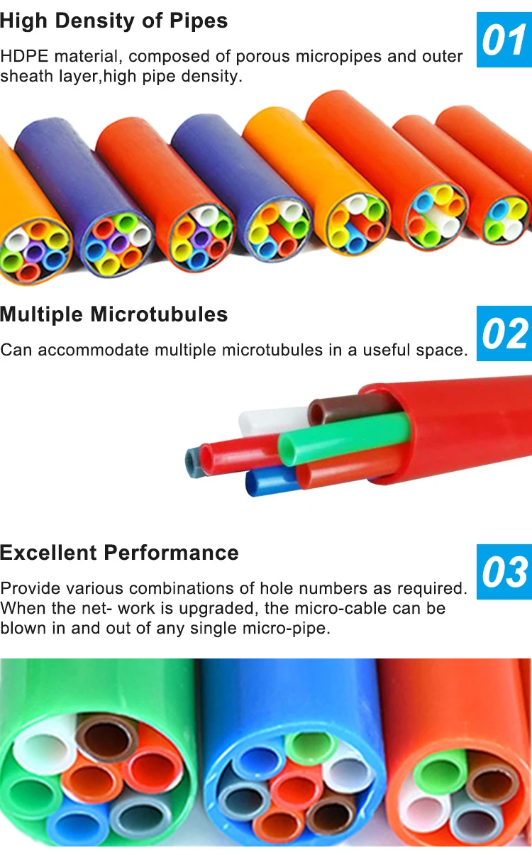 Hdpe Pipe Micro Duct 7 Ways 24 Way Direct Buried Micro Duct Tube Bundle ...