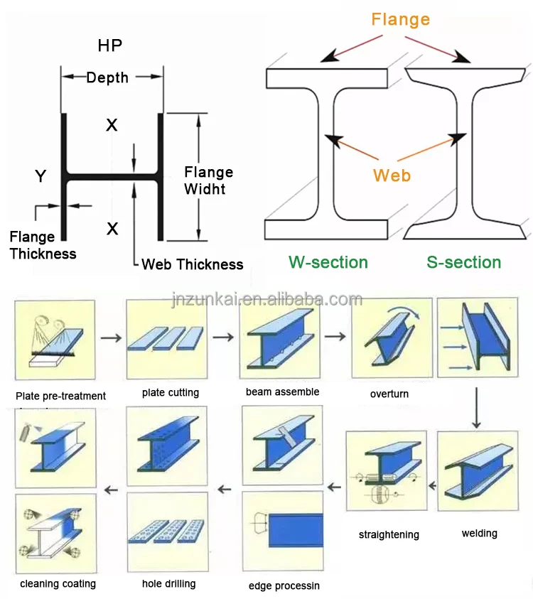 H-beams Hea 200 Steel Beams Compliant With Astm A36 And S275jr Astm A36/s275jr Heb Steel Beams ...