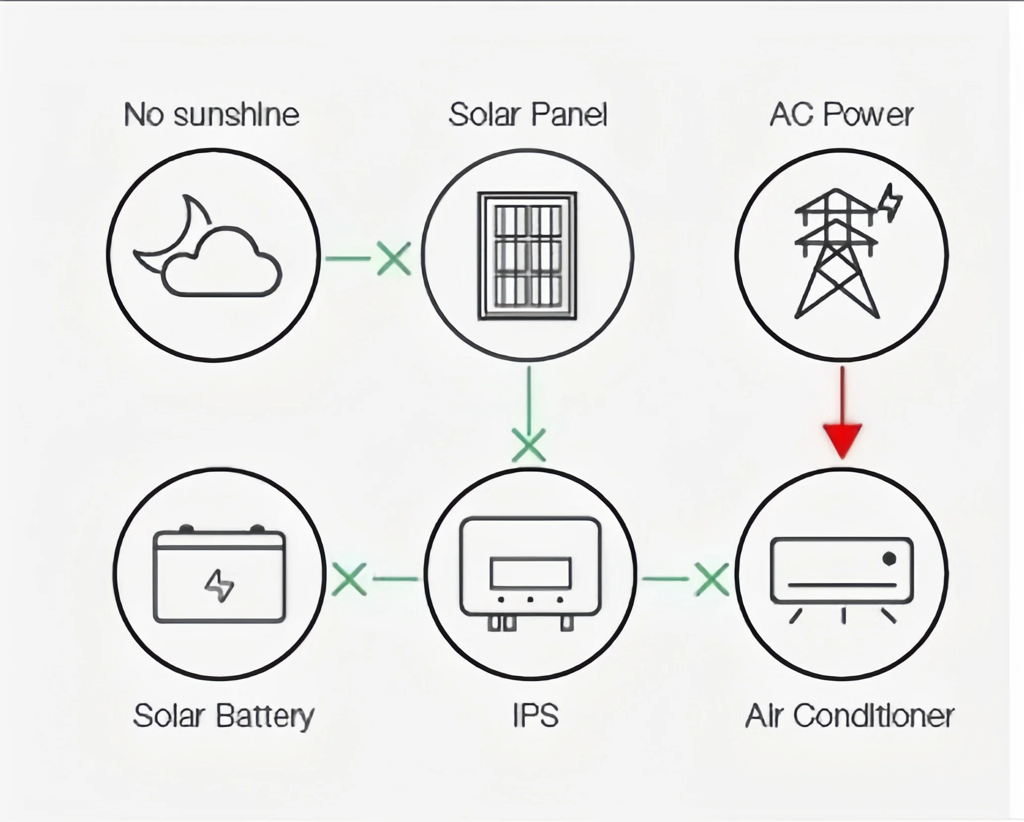 24000btu Solar Powered Technology Intelligent Remote Control Operation ...