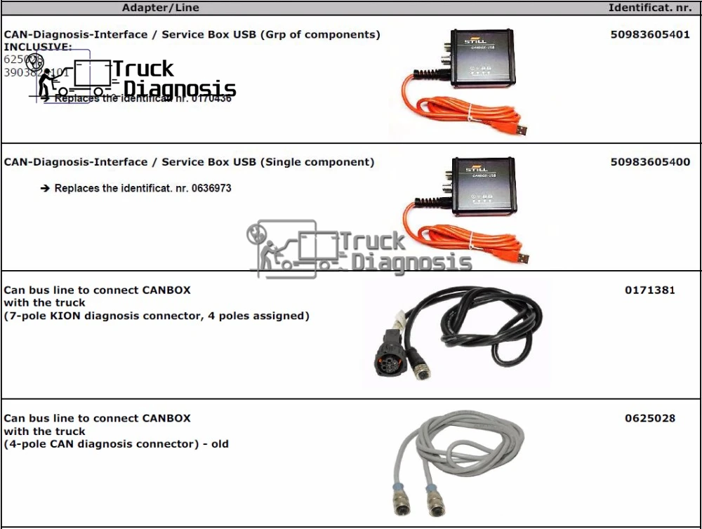 Judit Incado Box JUDIT 4 - Comprehensive Forklift Diagnostics