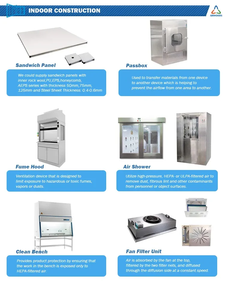 Hvac Cleanroom Manufacturers Modular Class 1 Clean Room Panel Class 100 ...