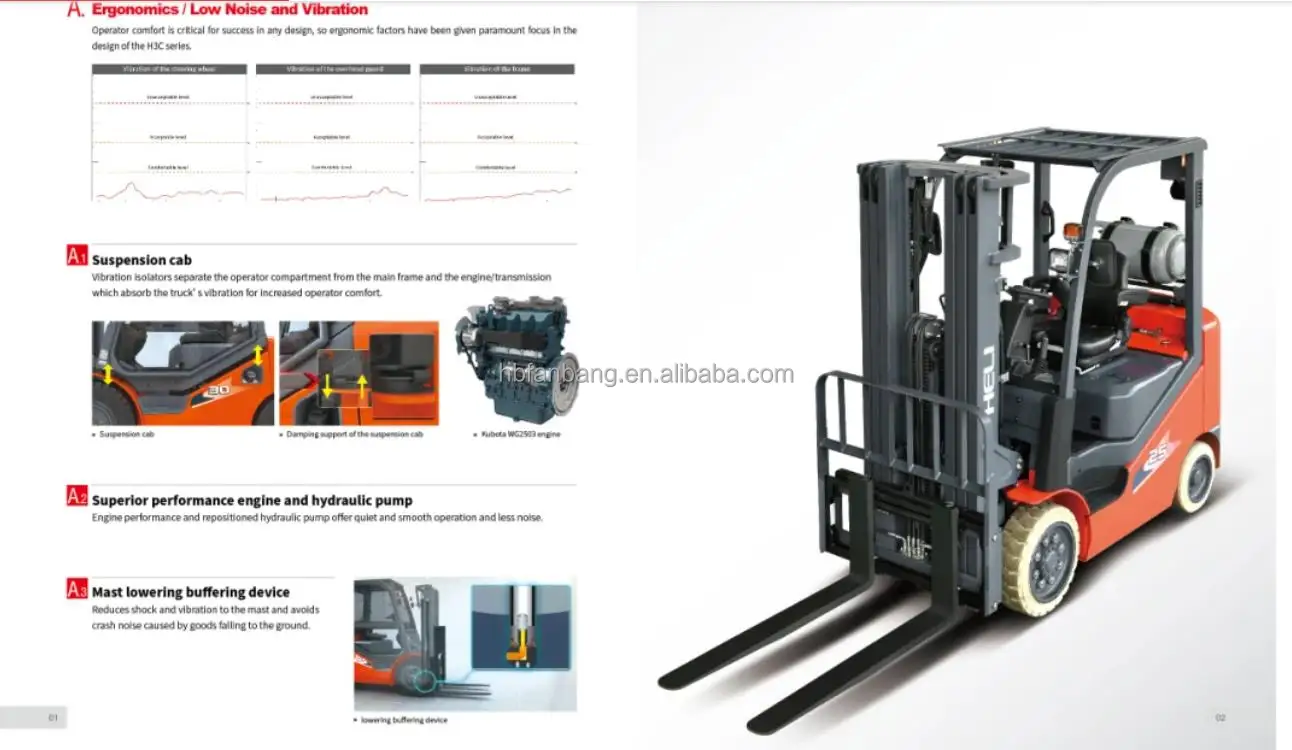 Heli CPQYD25 Hybrid 3ton LPG Forklift - Versatile & Efficient