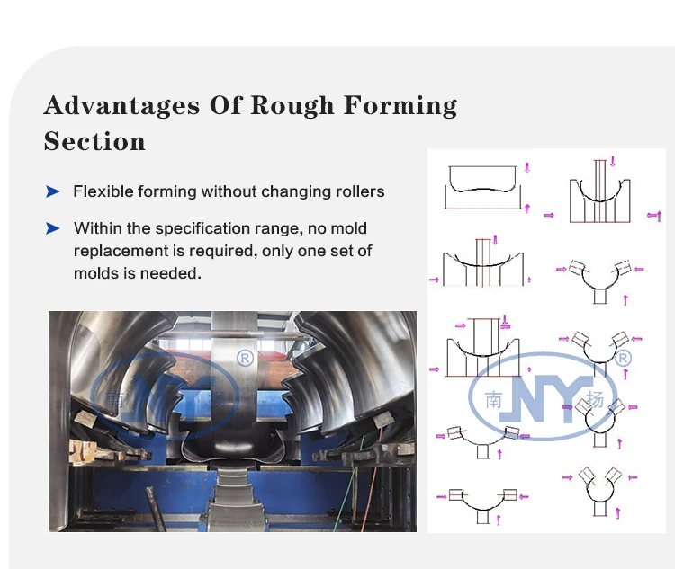 Automatic Cold Moulding Pipe Design Hollow Section Making Machine Tube ...