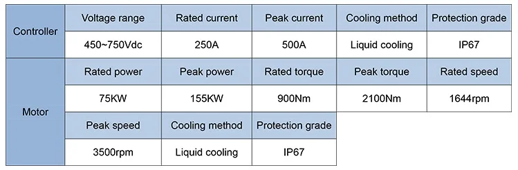 High-quality 30-250KW Electric Motor for EV Conversion Kit