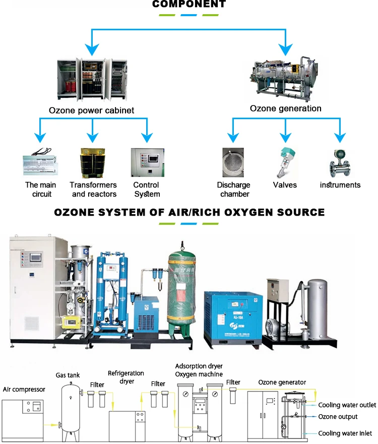 1kg Industrial Ozone Water Purification System Factory Water Treatment ...