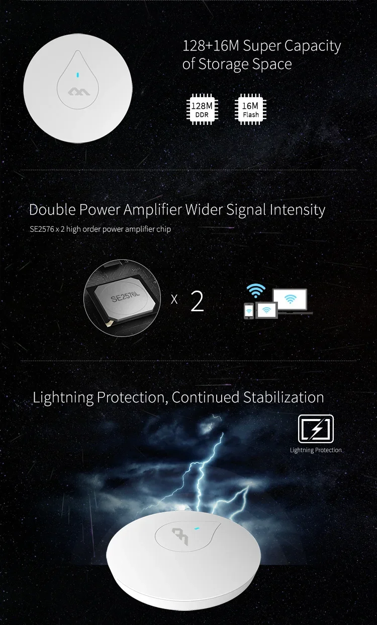 OEM ODM 300Mbps Wireless Ceiling AP 2.4GHz Wall Mount WiFi Access Point with POE Power Supply CF ...