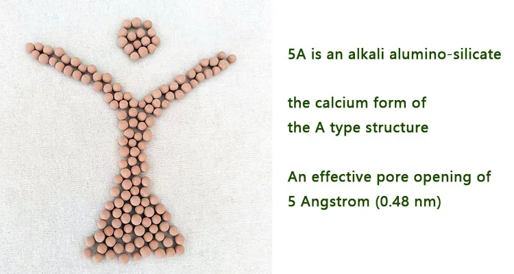 Chemicals Adsorbents Molecular Sieve Zeolite 5a For Psa Oxygen ...