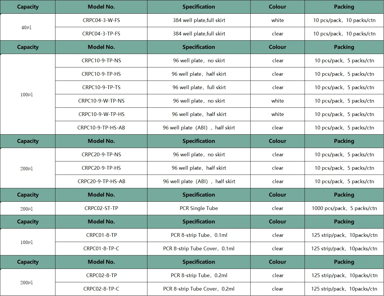 Medical Laboratory Ansi Standard Plate 0.2ml 0.1ml 96 Well Half Skirted ...