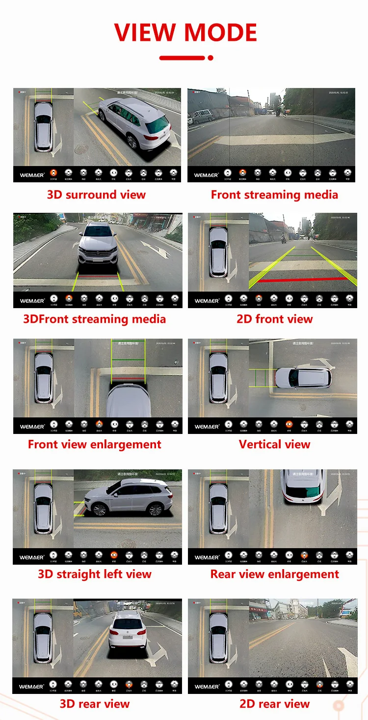 Wemaer Universal 720P/1080P AHD Car Camera 360° Panoramic Full Color ...