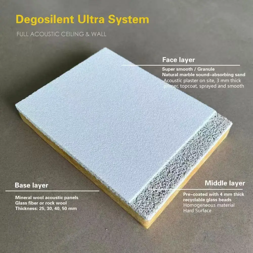 Acoustic Plaster Modified Acoustic Fillers Sound-absorbing Plaster for ...