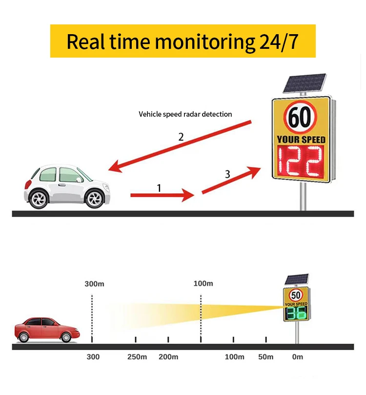 3 Digit Outdoor LED Traffic Radar Speed Sign - Solar Powered