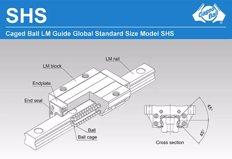 Thk Shs35c1ss Shs45lc1ss Shs55lc1ss Shs65lc1ss Linear Guide Lm Linear Motion Guide Block Bearing ...